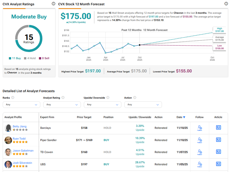 Chevron (CVX) Delivers Good News for Shareholders, Outlines Long-Term ...