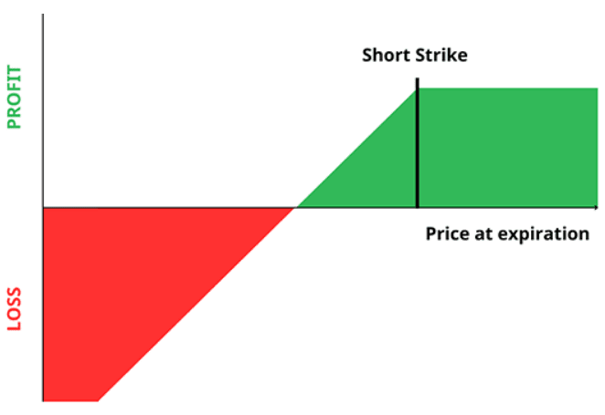 4 Reasons to Roll Your Covered Call Option and Keep Your Income ...