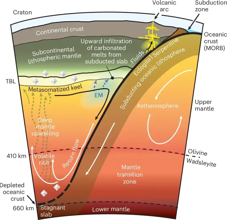 Continental splits spark new volcanic activity for tens of millions of ...