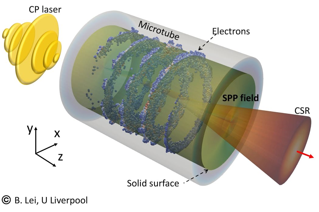 Tabletop particle accelerator could transform medicine and materials ...