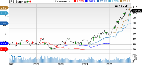 Wheaton Precious Q3 Earnings & Revenues Beat Estimates, Shares Up 8%