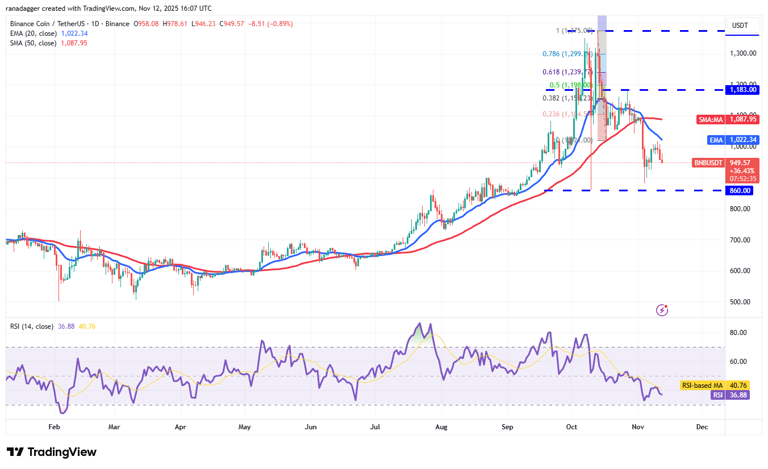 Price predictions 11/12: BTC, ETH, XRP, BNB, SOL, DOGE, ADA, HYPE, LINK, BCH
