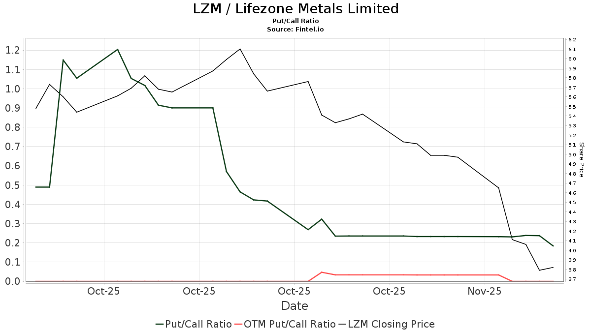 BTIG Maintains Lifezone Metals (LZM) Buy Recommendation
