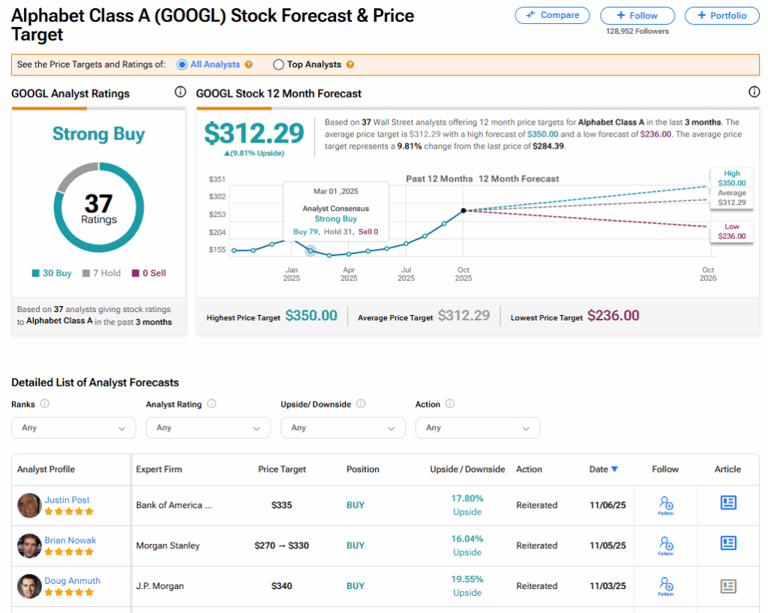 Google’s (GOOGL) Waymo Offers Highway Robotaxi Rides in San Francisco ...