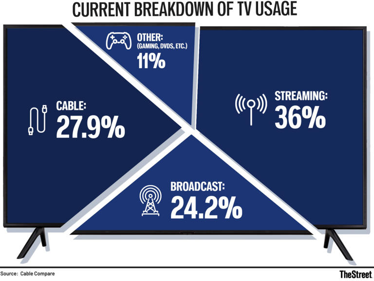 FuBo vs. YouTubeTV: which channels are available