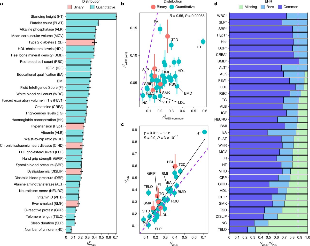 Nature vs. nurture: Sequencing study quantifies genetic influence on ...