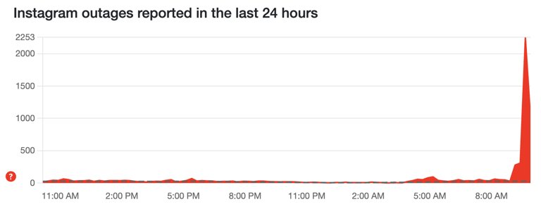 Instagram was down — here's what happened and who it affected
