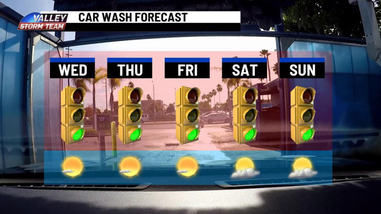 No rain in sight: Car washes and warm weather continue