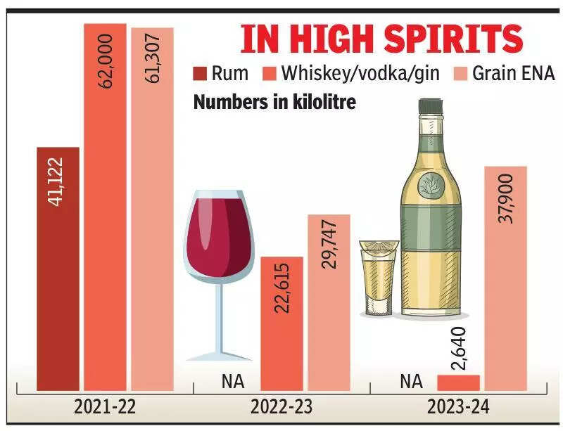 State Excise policy to focus on boosting alcohol exports