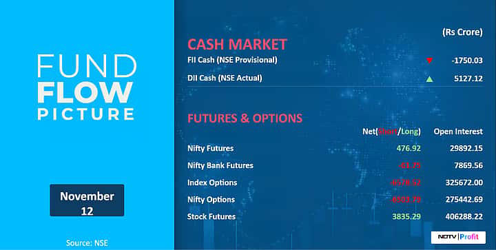 Stock Market Today: All You Need To Know Going Into Trade On Nov. 13