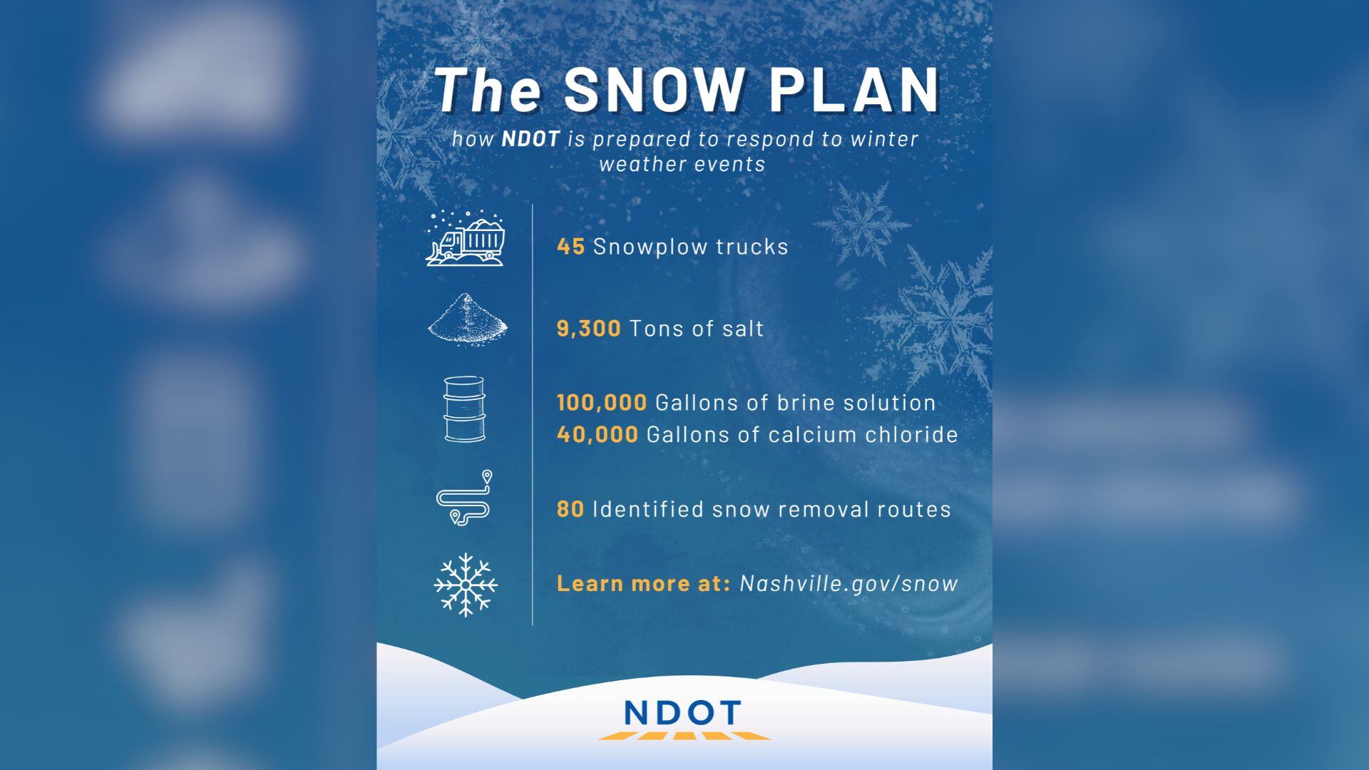 NDOT says it’s prepared for upcoming winter season