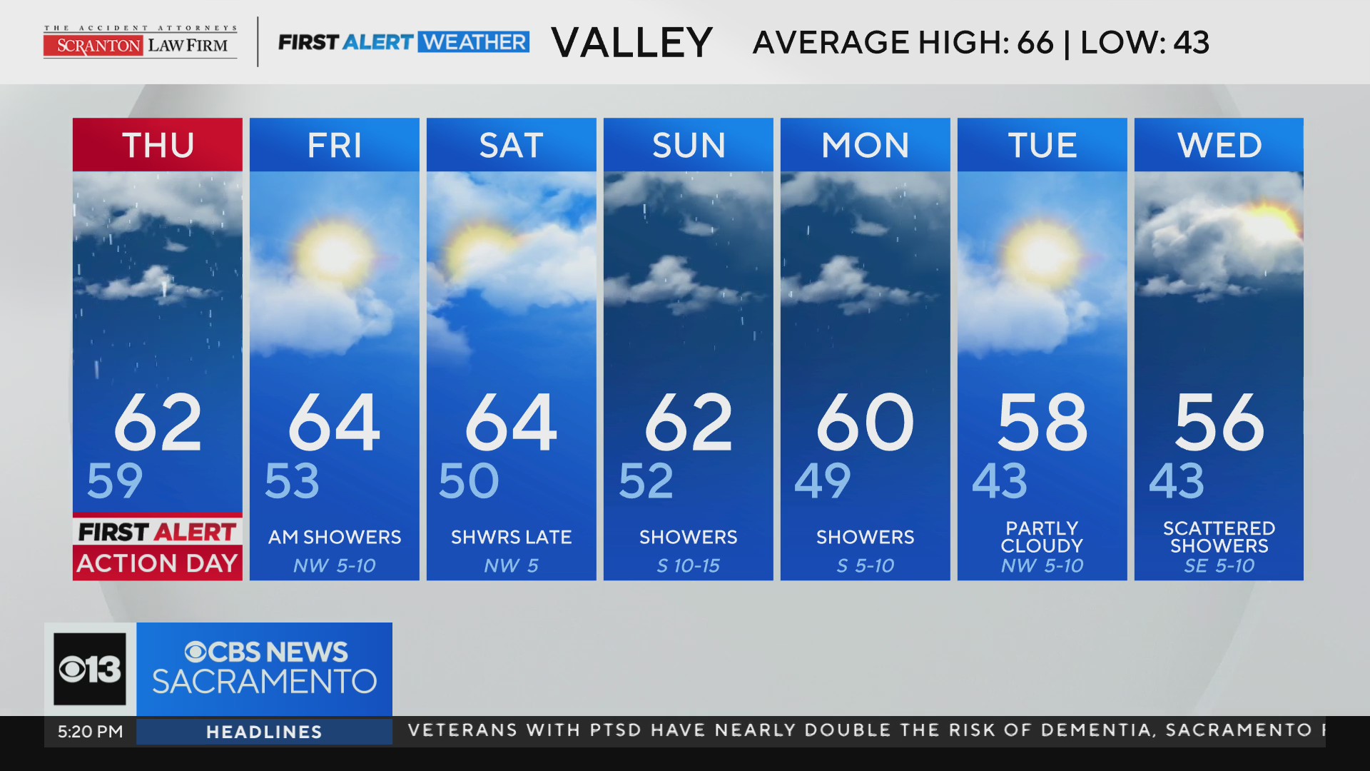 Wednesday evening Northern California weather forecast: Nov. 12, 2025
