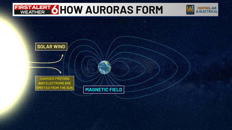 EXPLAINER: The science behind northern lights and meaning of the ...