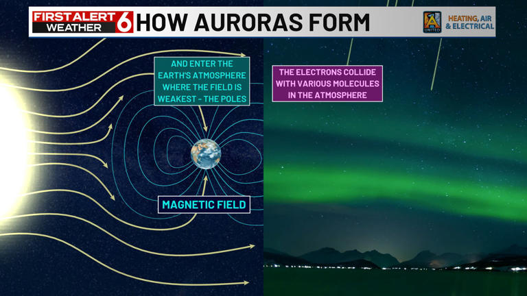 EXPLAINER: The science behind northern lights and meaning of the ...