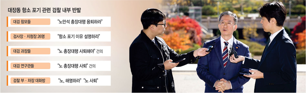 항소 포기로 미궁에 빠진 대장동 진실… 용산 개입했다면 ‘수사대상’[Deep Read]