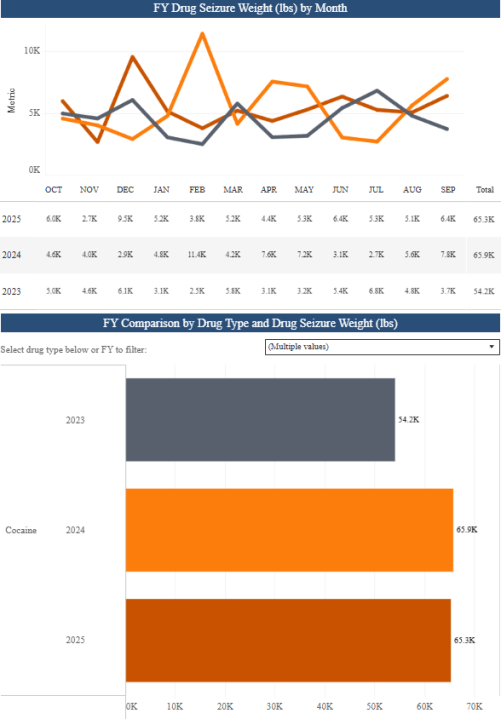 Colombia not sharing drug intel with US plays into traffickers’ hand ...