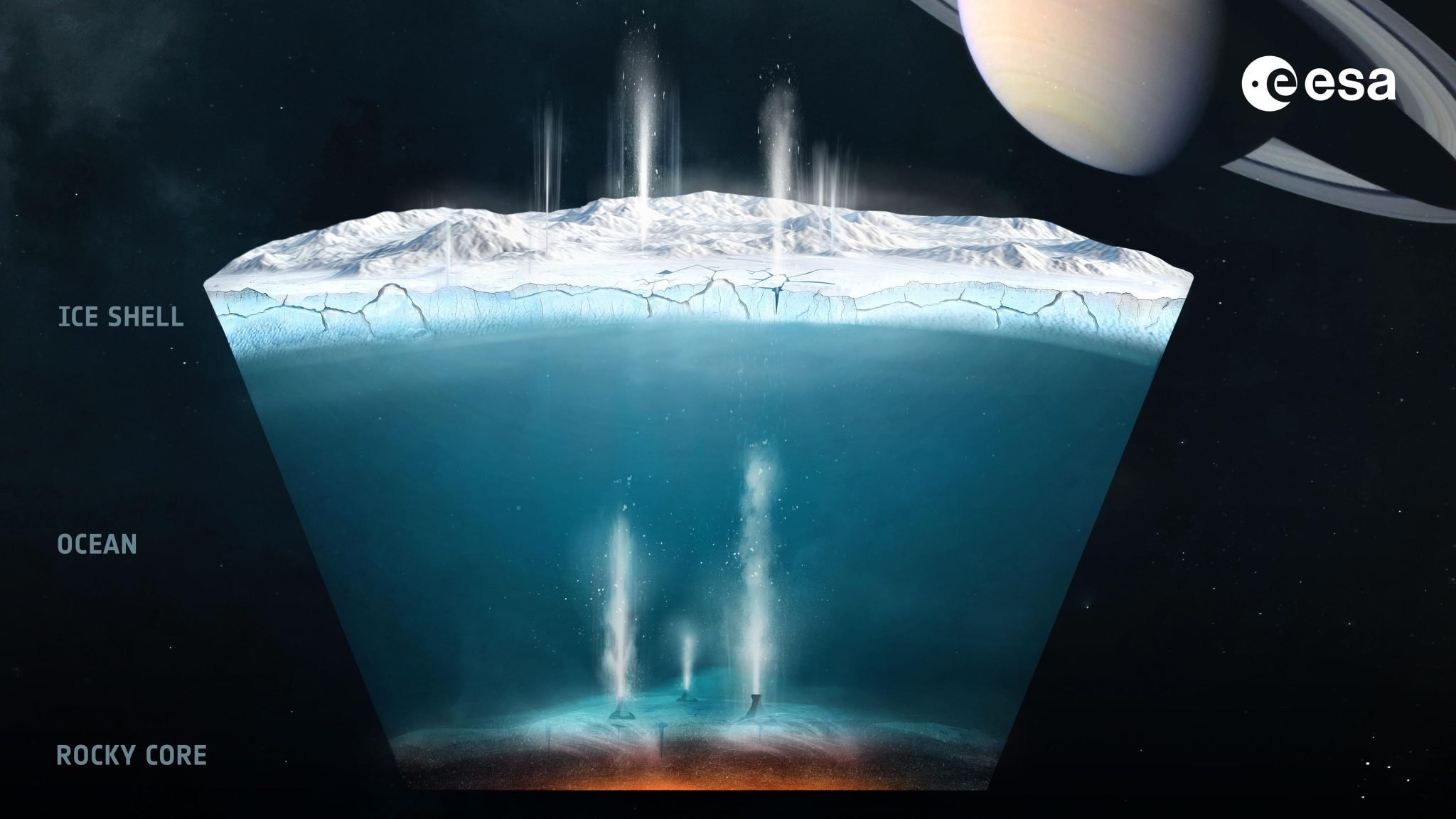 🪐 Habitable zone: What if we're looking for extraterrestrial life in ...