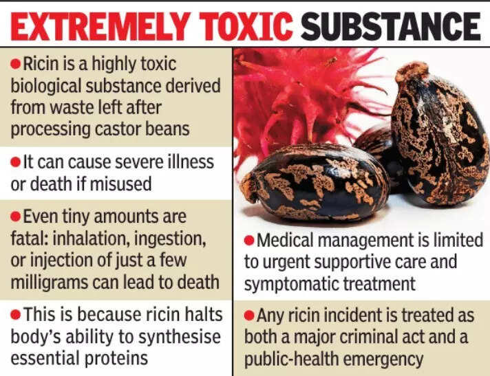 Ricin poison terror plot: Hyderabad doctor earned degree from China ...