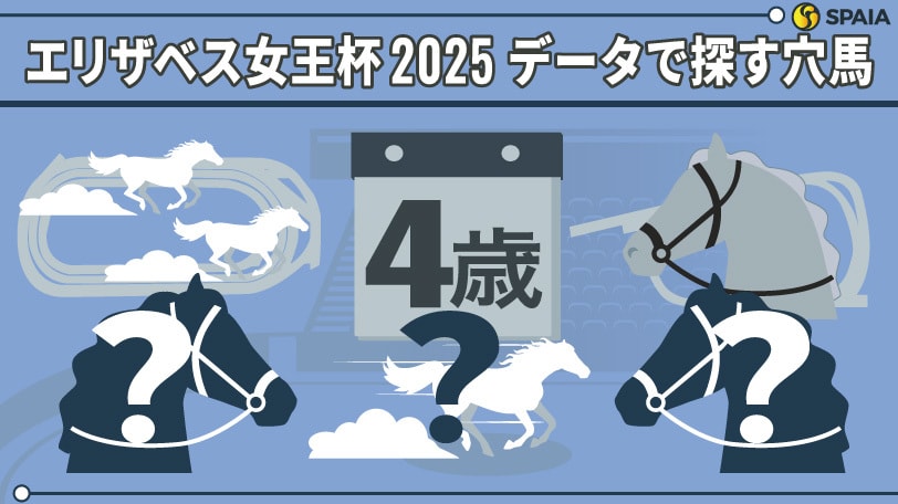 【エリザベス女王杯】「アイルランドT先行馬」は複回収率226% データで導く穴馬候補3頭