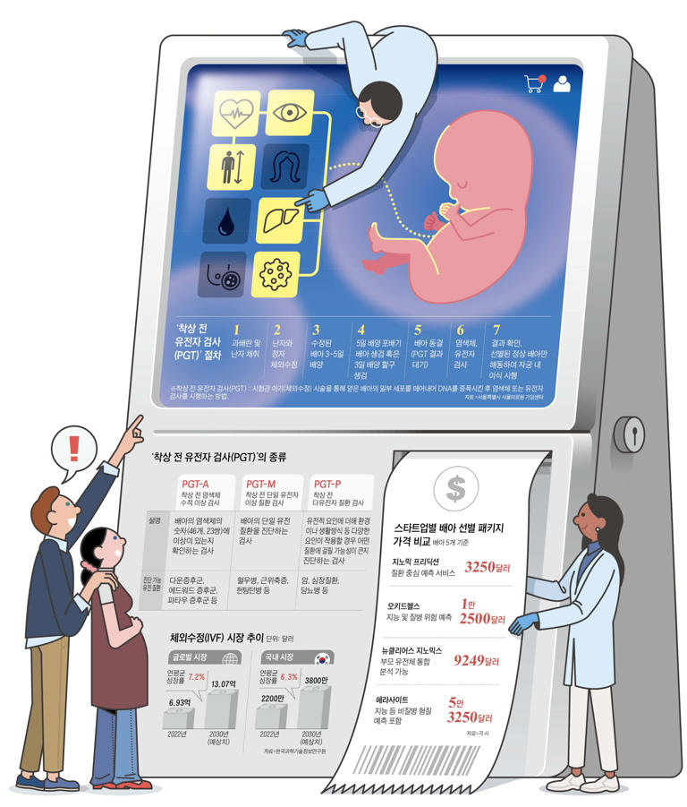 Genetic Testing Advances Toward 'Super Baby' Selection