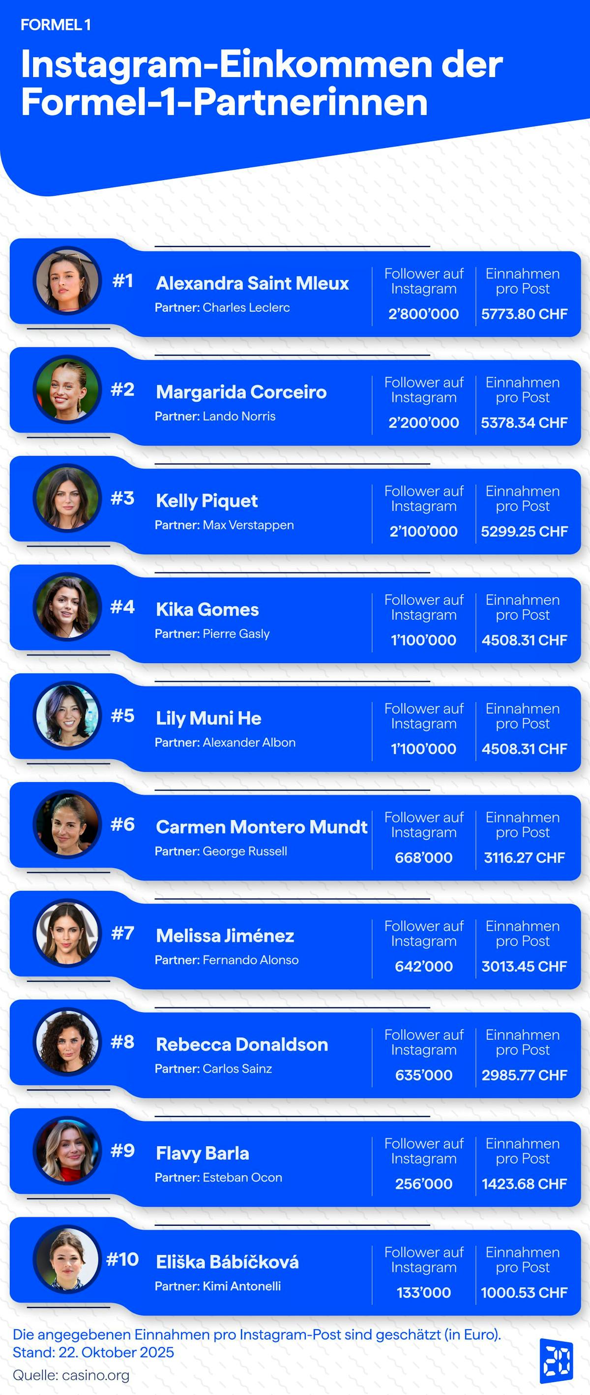 Model Margarida Corceiro (23) jubelt mit Weltmeister Norris