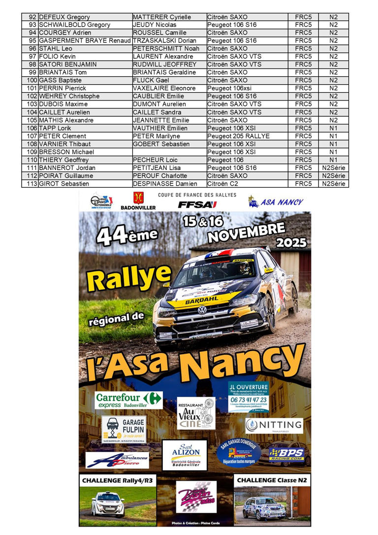 Liste des engagés Rallye de Nancy 2025