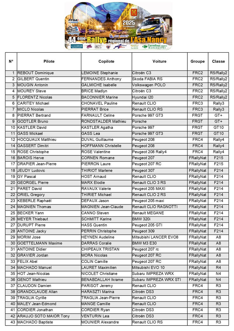 Liste des engagés Rallye de Nancy 2025