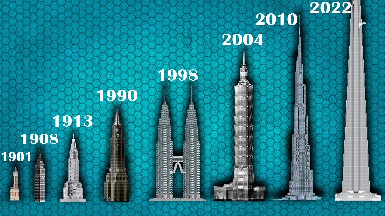 Rising to the sky: The epic history of the world’s tallest skyscrapers