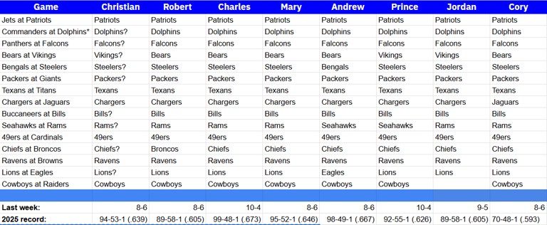 NFL straight-up picks Week 11: An incredible week of baffling matchups