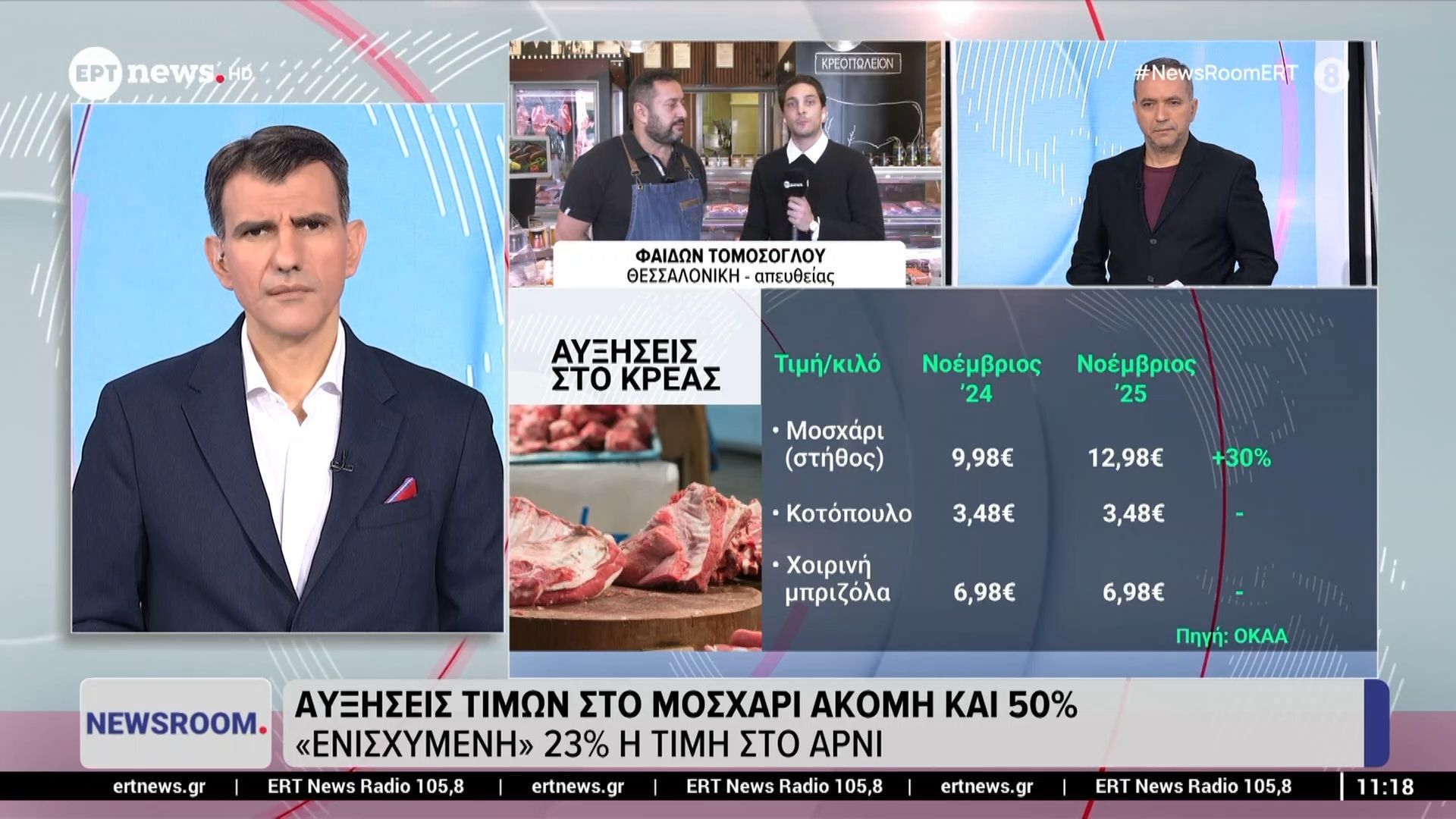 Πόσο αυξήθηκε η τιμή στο κρέας μέσα σε ένα χρόνο - Η τάση των εορτών