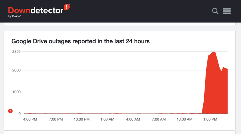 Is Google Down? Service Disruption Confirmed for Docs, Drive, Sheets, More