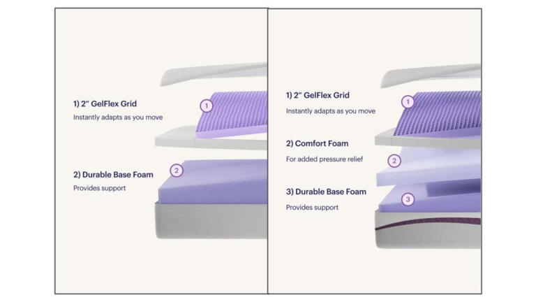 The Key Mattress Features I Always Look For as an Expert
