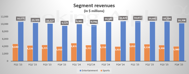 Disney in Charts: Disney in Charts: Hulu subscriber base continues ...
