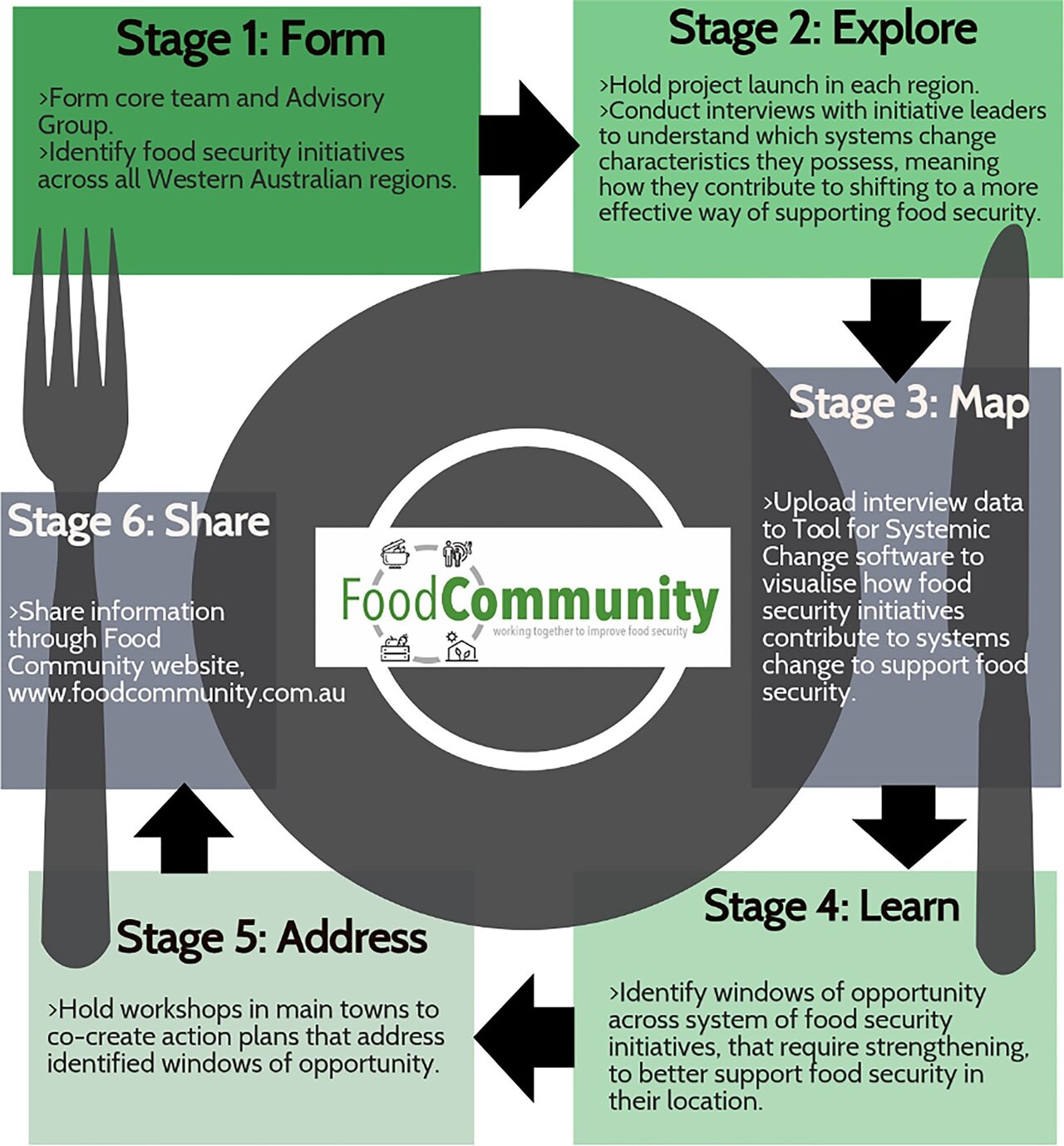 Beyond food relief: Research calls for long-term, system-wide solutions ...
