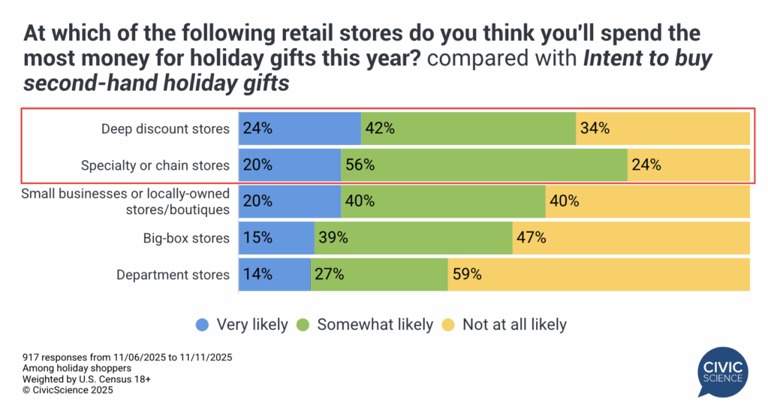 Beyond Cost Savings: Why 45% of Americans Are Considering Second-Hand ...