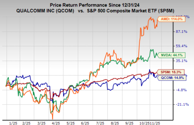Qualcomm vs. Nvidia and AMD: The Next Big AI Stock?
