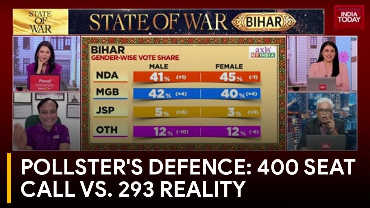 Pollster Pradeep Gupta defends 400-seat forecast vs. NDA's 293 reality ...