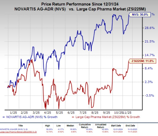 Novartis' Phase III Malaria Study Meets Key Non-Inferiority Endpoint