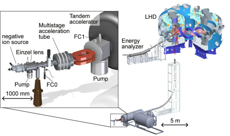 Reactor-grade fusion plasma: First high-precision measurement of ...