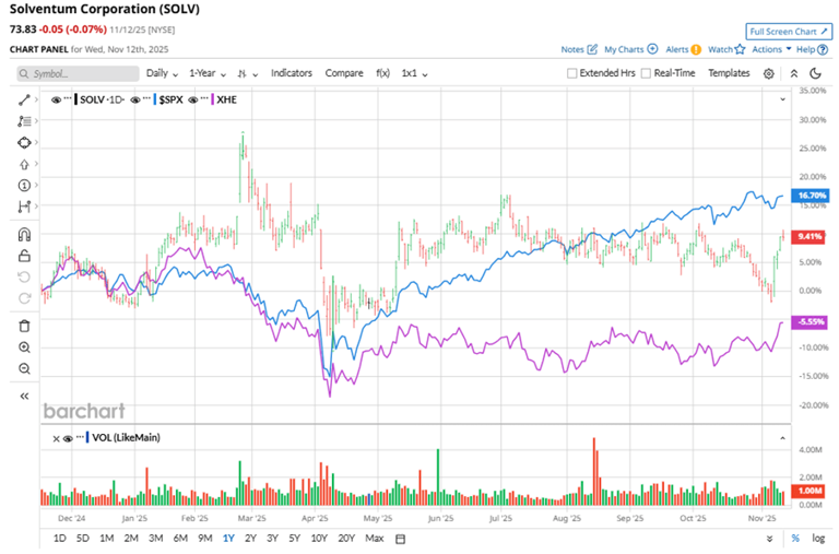 Solventum Stock: Analyst Estimates & Ratings