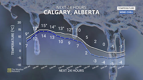 Strong cold front to hit Alberta with big temperature drop, snow, and winds