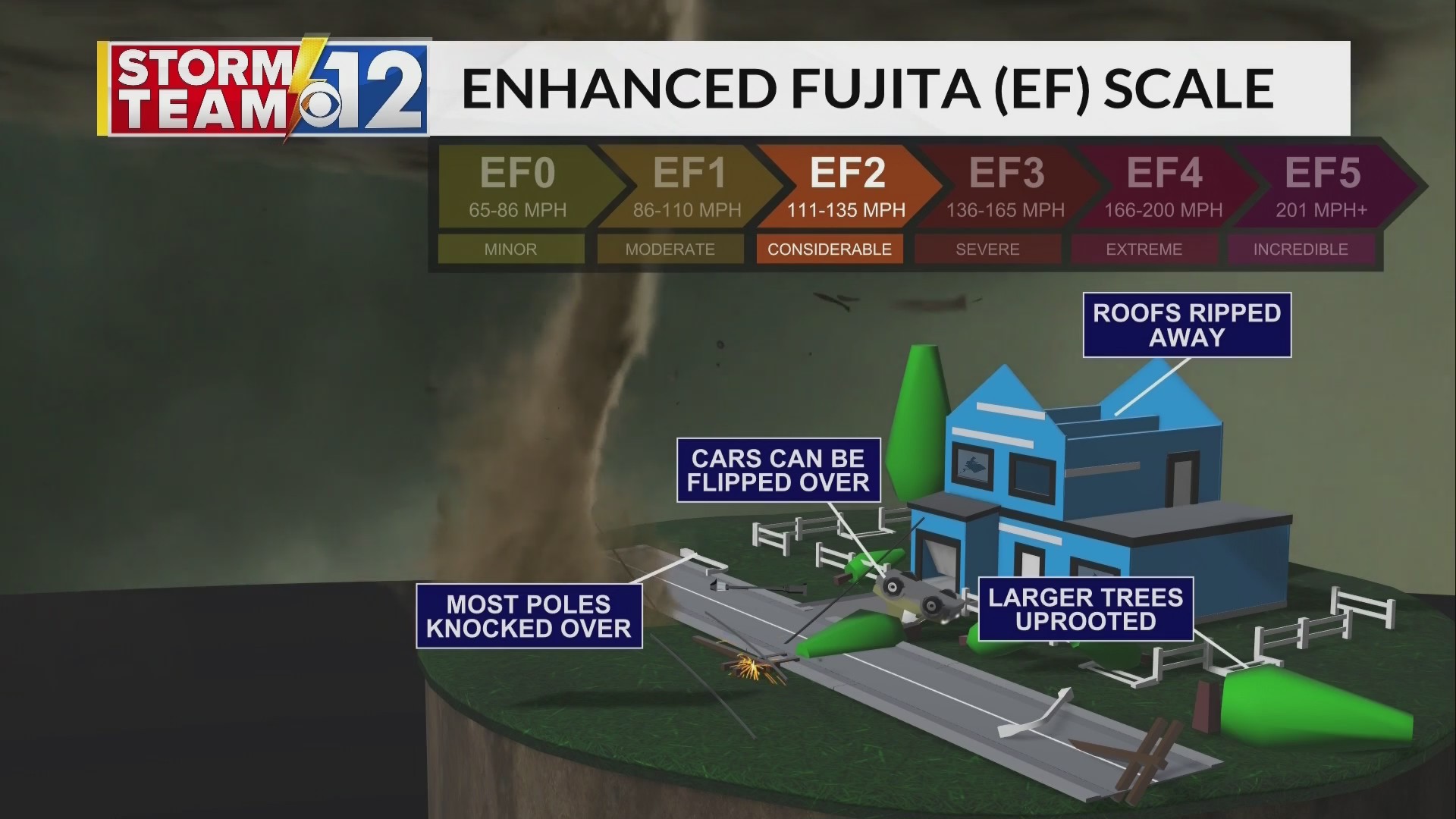 Weather 101: Tornado Warning vs. Tornado Watch