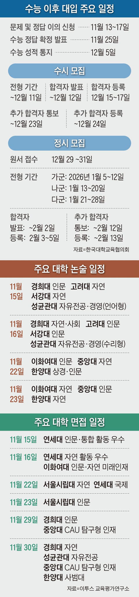 CSAT More Challenging Than Last Year Despite No Killer Questions