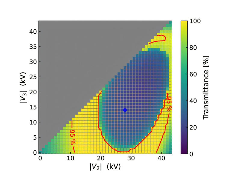 Reactor-grade fusion plasma: First high-precision measurement of ...