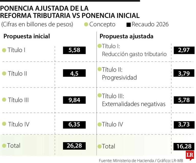 Combustibles, alcohol y tabaco, gravámenes a modificar para ponencia de ...