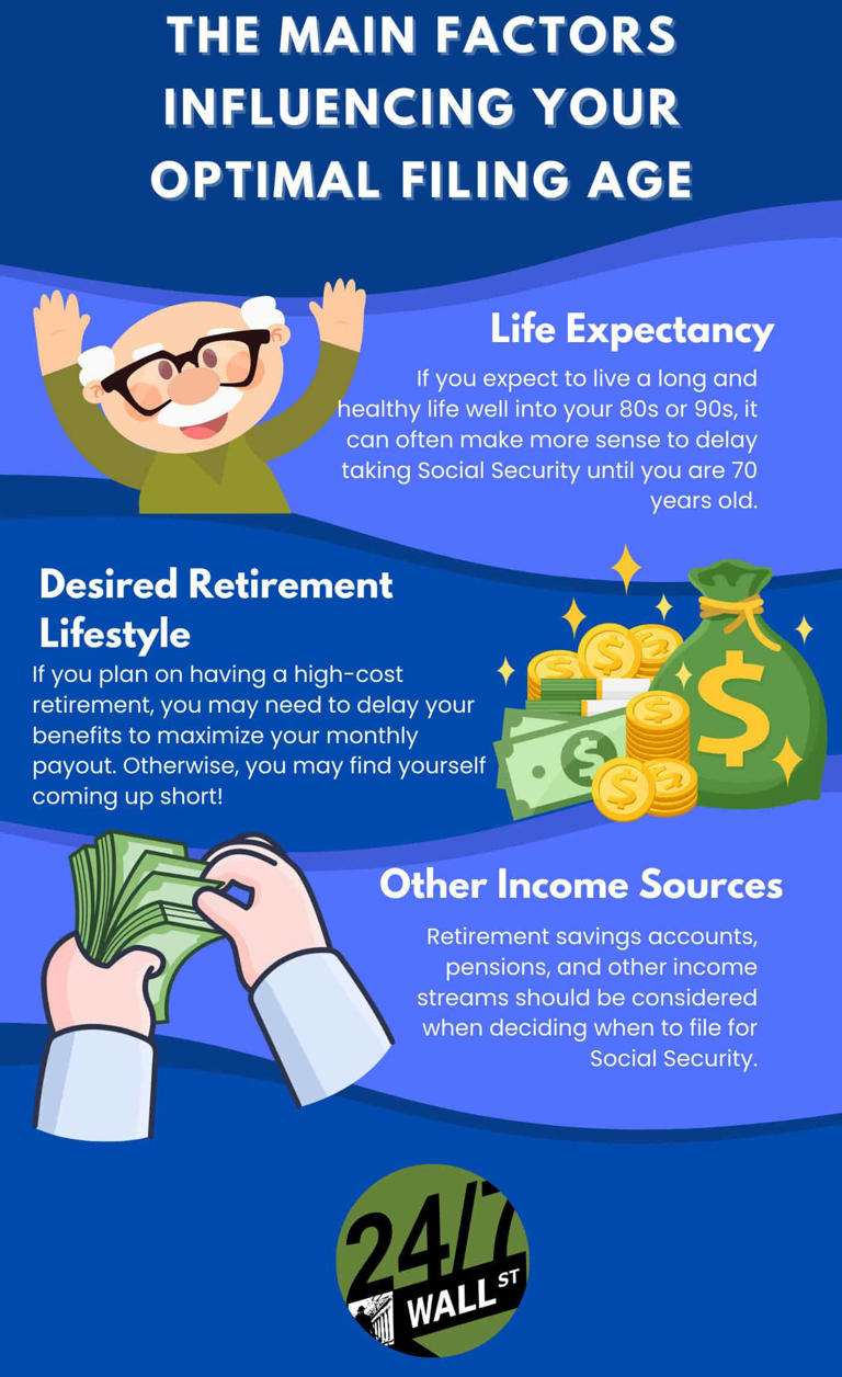 Who benefits most from taking Social Security at 62? Dave Ramsey breaks ...