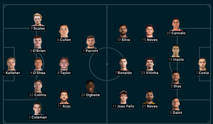 Ireland vs Portugal – Official lineups: Vitinha and Neves in the ...