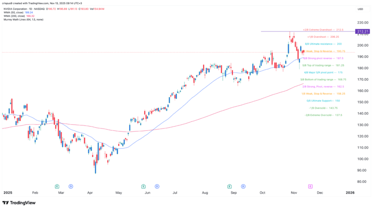 Nvidia stock price analysis: risks and opportunities ahead of earnings