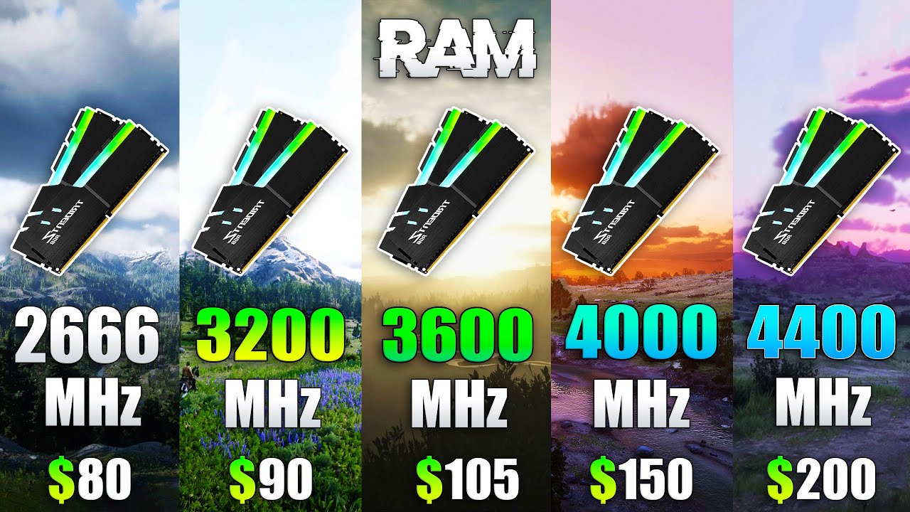 What is the optimal RAM speed for gaming?