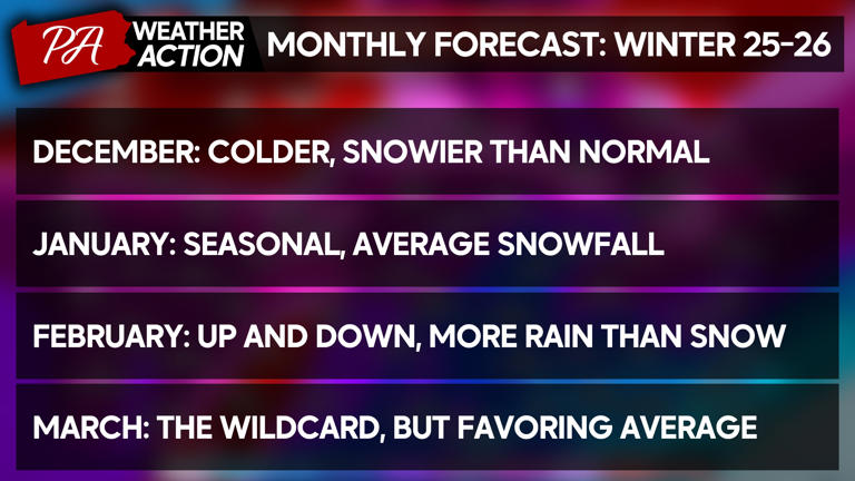 2025-2026 Winter Outlook in Pennsylvania: Snowy At Last?